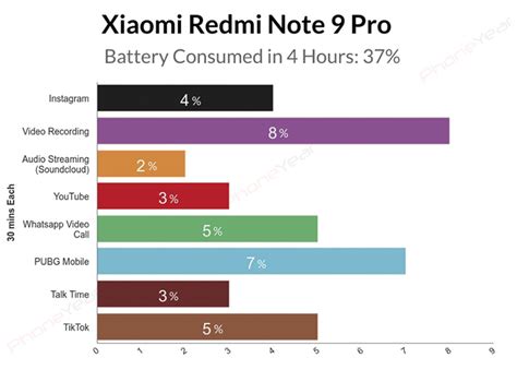 Xiaomi Redmi Note Pro Review Good Looks Ordinary Camera PhoneYear