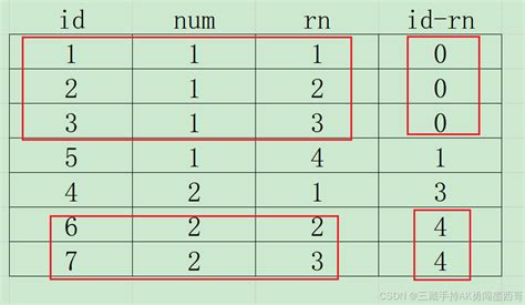 Sql连续性问题：破解任意连续n问题 Csdn博客