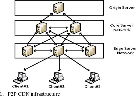 Figure 1 From Decentralized Reputation Based Trust Model For Peer To Peer Content Distribution
