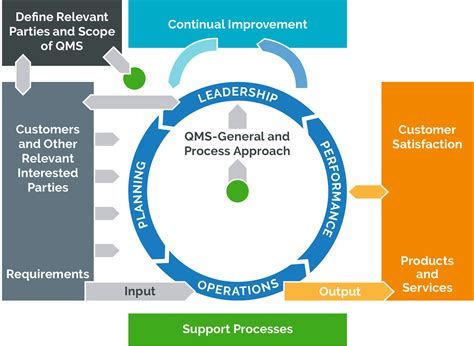 5 Benefits Of Integrating Environmental Management Systems With Your