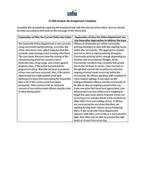 Module Six Assignment Coursework For Cj 306 Cj 306 Module Six