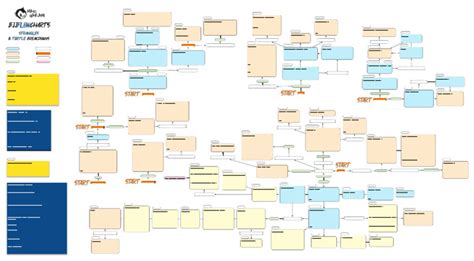 Strangles And Turtle Breakdowns Flowchart Pdf Limbs Anatomy