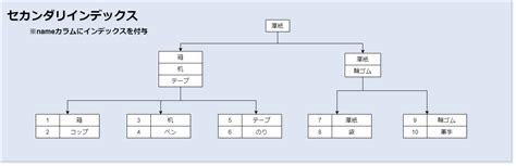 MySQLInnoDBのインデックス 株式会社ルーター MySQLInnoDBのインデックス 株式会社ルーター