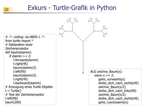 Ppt Problemlösen Mit Rekursion Powerpoint Presentation Free Download