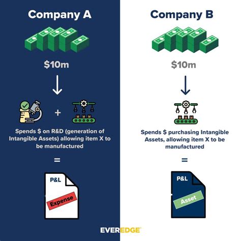 Dean Prebble Posted On Linkedin