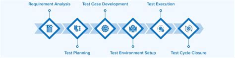 Juhi Jaiswal Immediate Joiner Manual Tester Automation Tester Qa