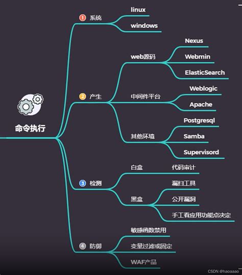 Web Rce Htmlofficeservlet Rce Csdn