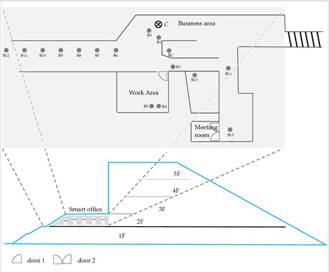 Figure 3 From Multiple Embedded System Optimization Layout For Electromagnetic Wave Power
