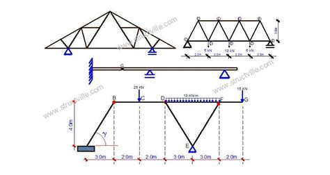 Static And Kinematic Determinacy Of Structures Structville