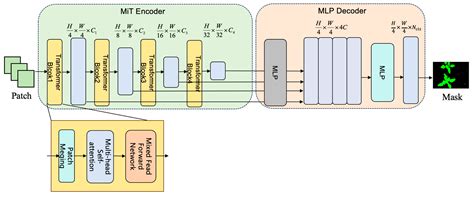Cross Modal Feature Fusion For Field Weed Mapping Using Rgb And Near