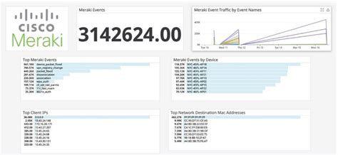301 Moved Permanently