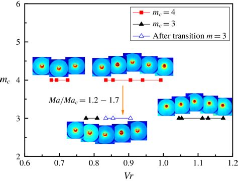 Colour Online Wavenumbers Under Different Volume Ratios Download Scientific Diagram