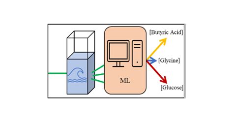 Multi Analyte Concentration Analysis Of Marine Samples Through