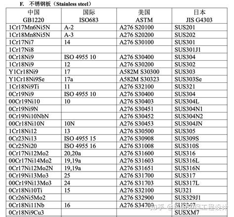 中美日金属材料牌号对照表 知乎