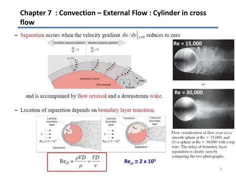 Ppt Chapter 7 Convection External Flow Cylinder In Cross Flow Powerpoint Presentation