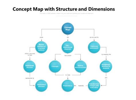 Concept Map Slide Team