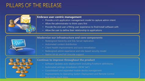 Ppt Mgt302 System Center Configuration Manager V Next Application Management Powerpoint