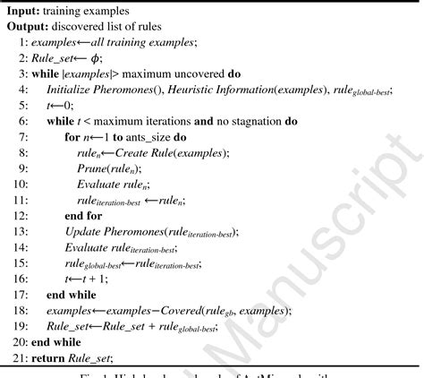 Figure 1 From A Novel Multiple Rule Sets Data Classification Algorithm Based On Ant Colony