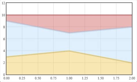 flot chart stacked bar ponasa