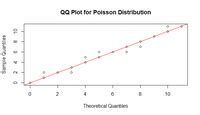 How To Know If A Data Follows A Poisson Distribution In R Geeksforgeeks