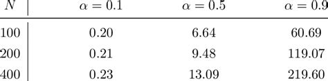 The Minimum Eigenvalue λ H Min On Random Time Meshes Download