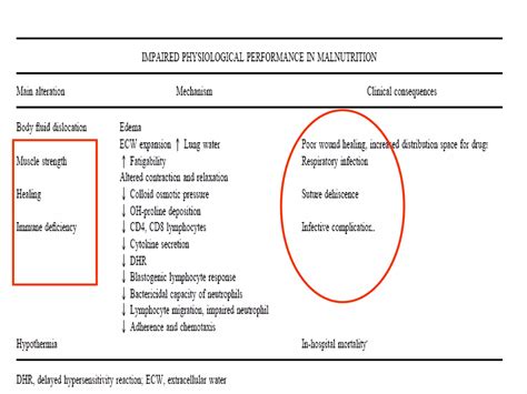 Eras Protocol Pptx Digestive Disorders Diseases And Conditions