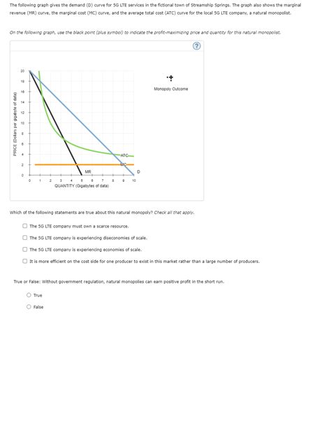Solved The Following Graph Gives The Demand D Curve For 5g