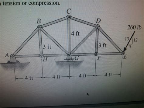 Using Only The Method Of Sections Determine Force In