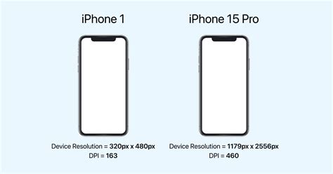 Complete Guide To Css Units Types And Examples Lambdatest