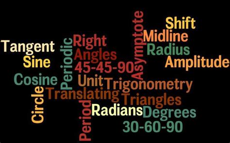 Unit 4 Trigonometric Functions Zeihen Rmhs 605