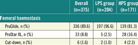 Procedural Variables Download Table