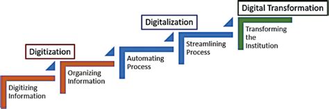The Smart Food Revolution Industry 40 Tools And Their Impact