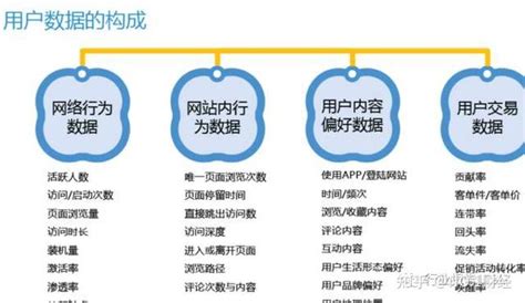 大数据下的精准用户画像2023年版 用户行为特征分析 用户偏好精准定位用户精细化运营 用户洞察 全套报告，一查就有 知乎