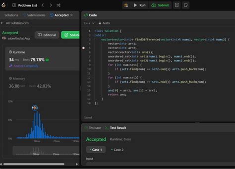 parth parmar on linkedin 100daysofcode codingjourney leetcode