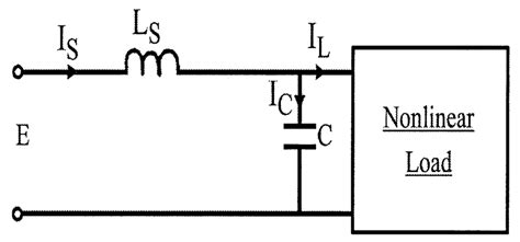 nonlinear load with nonideal single phase supply download scientific