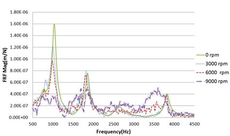 A Comparison Of Transfer Functions Using Filtered And Unfiltered Download Scientific Diagram