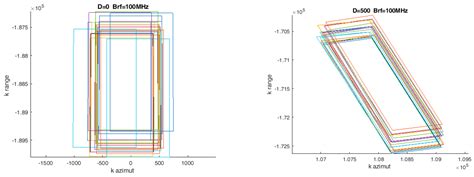 Remote Sensing Free Full Text Wide Angle Repeat Pass Bistatic Sar Interferometry A