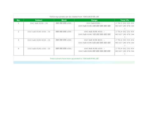 Internet Protocol Version Data Communication Studocu