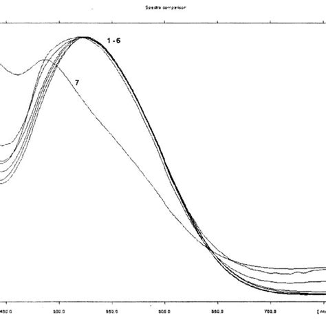 Spectra Of Standard Solution On The Plates Amikacin Gentamicin Download Scientific Diagram