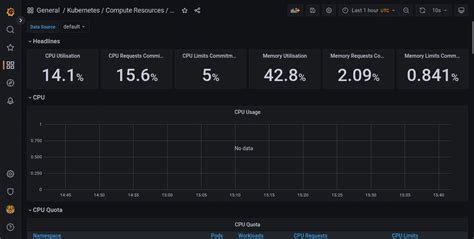 prometheus monitoring for kubernetes cluster [tutorial]
