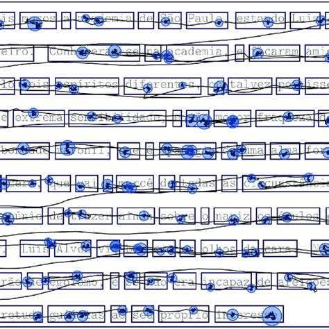 Eye Tracking Reading Pattern Plot Showing The Sequences Of Gazes And Download Scientific