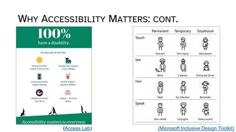 Accessibility And Universal Design For Learning In Online Teaching Ppt
