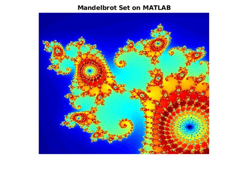 Gpu Code Generation The Mandelbrot Set Matlab And Simulink