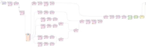 sobhin somraj on linkedin rapidminer data project analysis exploration space technology…