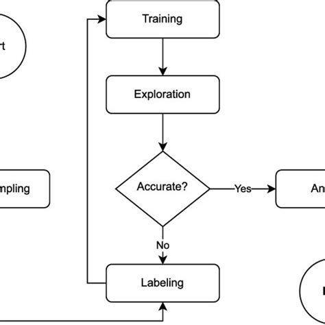Linfeng Zhang Princeton University New Jersey Pu Program In