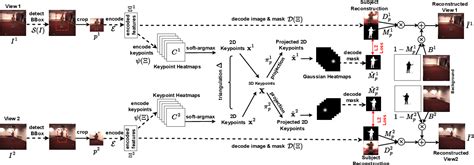 Figure 1 From Unsupervised 3d Keypoint Discovery With Multi View Geometry Semantic Scholar