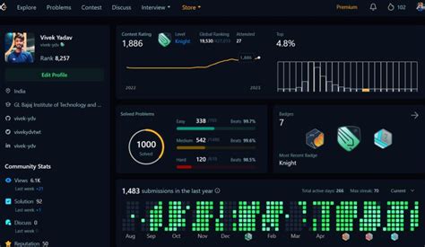 Vivek Yadav On Linkedin Leetcode Dsa Consistency Problemsolving 10 Comments