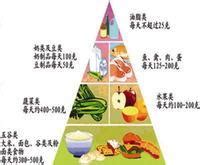 膳食结构 搜狗百科