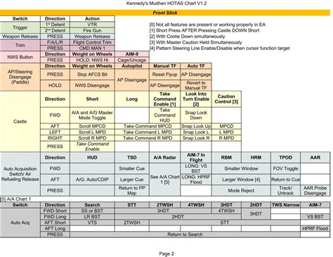 Kennedys F 15e Hotas Chart With Kneeboards R Hoggit