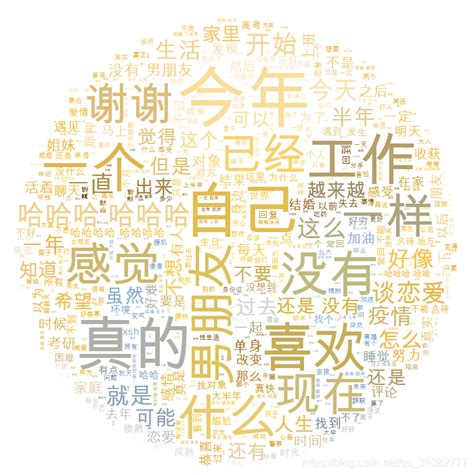 爬取微博评论并存入mysql，并对评论进行情感分析以及词云的绘制weibospider库爬取微博上年轻人关于不爱走亲戚的相关内容并进行情感